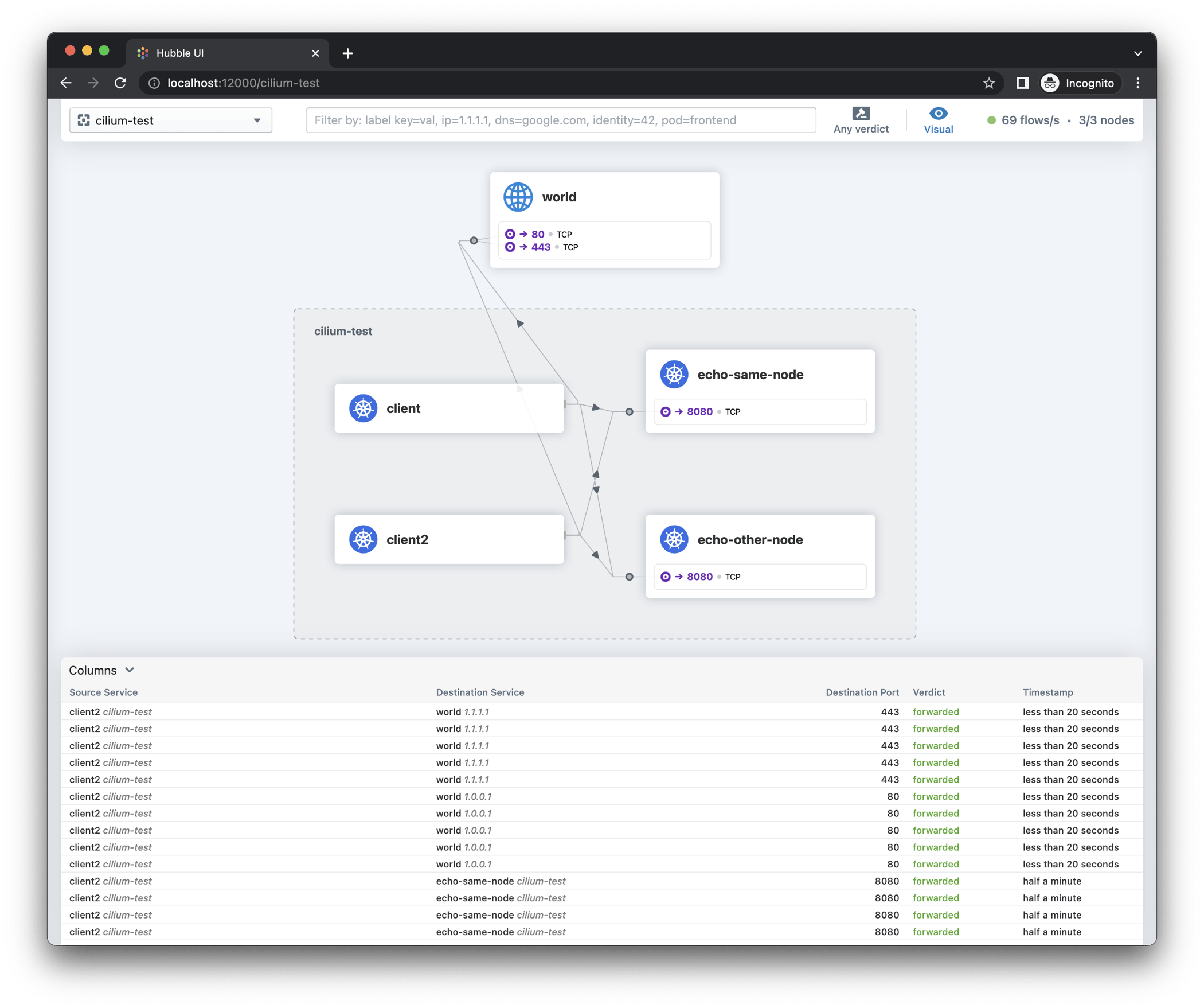 Using Cilium and Hubble to create eBPF-based Networking and ...