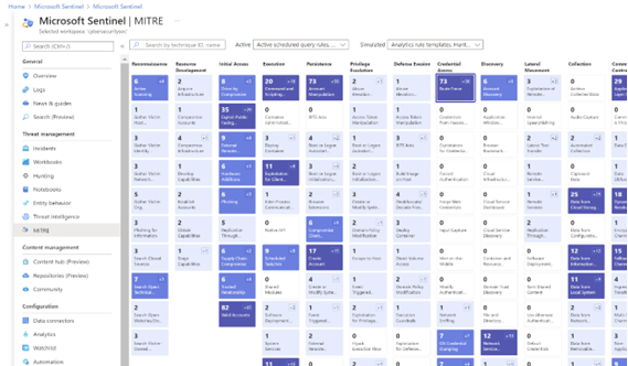 Enhancing Cyber Resilience: Organization Security with the MITRE ATT&CK ...