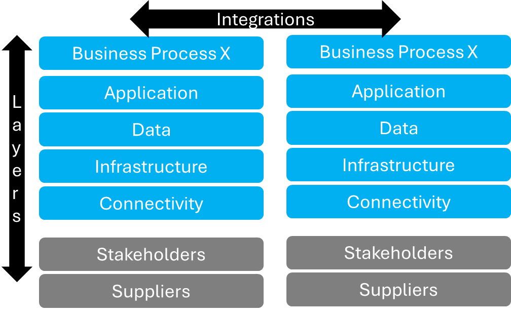Five best practices for a successful Azure migration process
